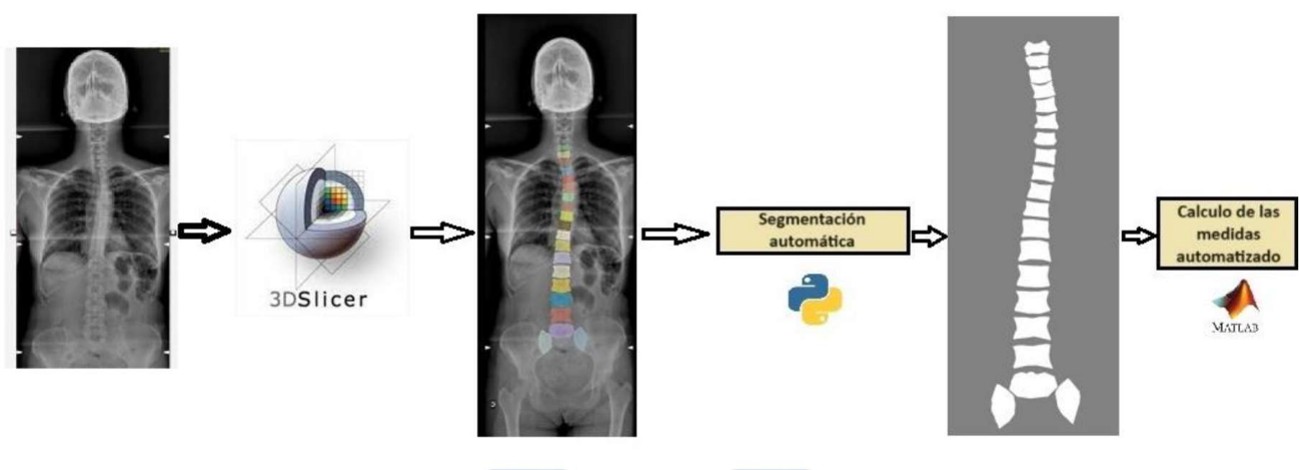 Ascires desarrolla PITAGOR-AI, una solución de IA para apoyar la ...